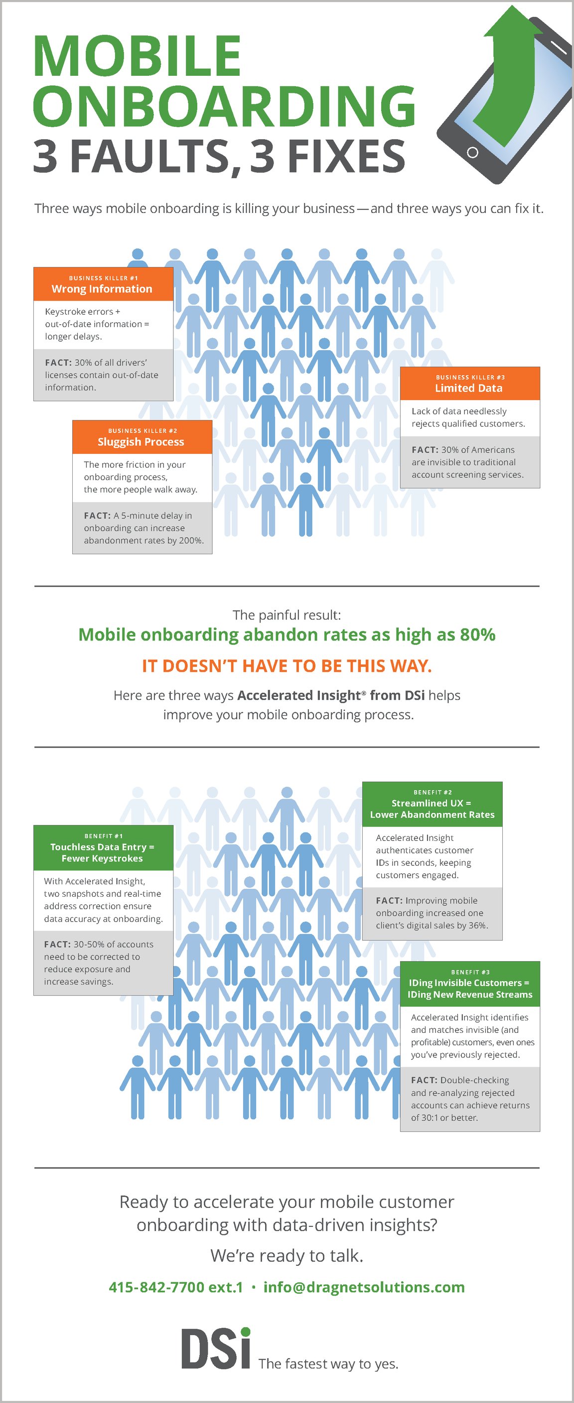 Infographic: Mobile Onboarding - 3 Faults, 3 Fixes