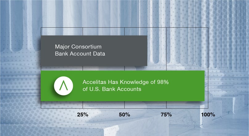 Putting bank validation services to the test? You may be in for a surprise.